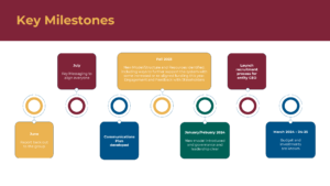 SportNB | Envisioning Sport Project